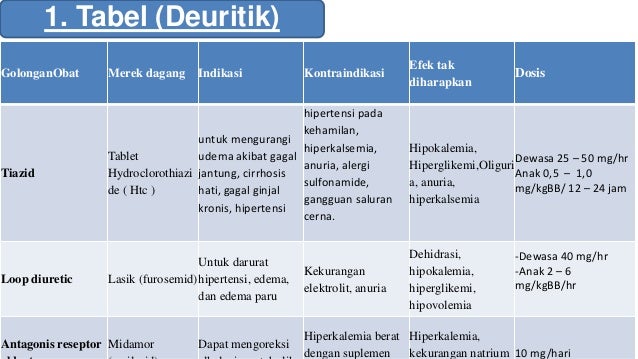 FARMAKOLOGI HIPERTENSI