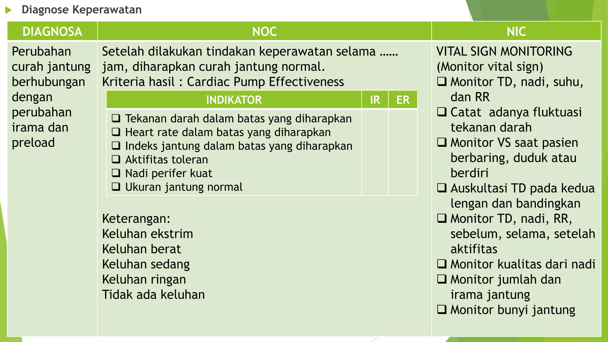 ASKEP ATRIAL SEPTAL DEFECT (ASD) | PPTX