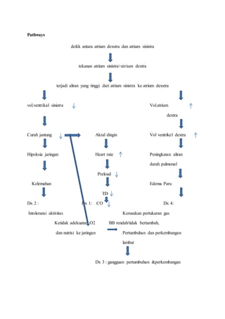 ASKEP ATRIAL SEPTAL DEFECT (ASD) | DOCX