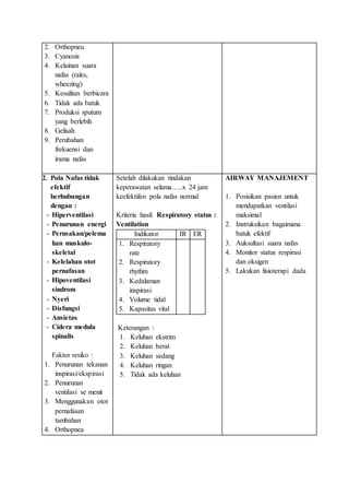 Standar asuhan keperawatan | DOCX