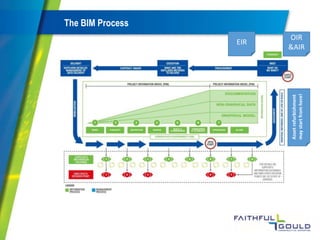 BIM - What the Client wants from Manufacturers #BIM4M2help | PPTX