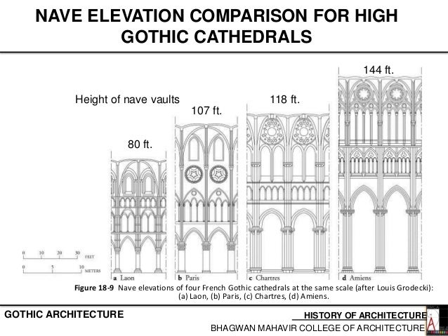 3.gothic period