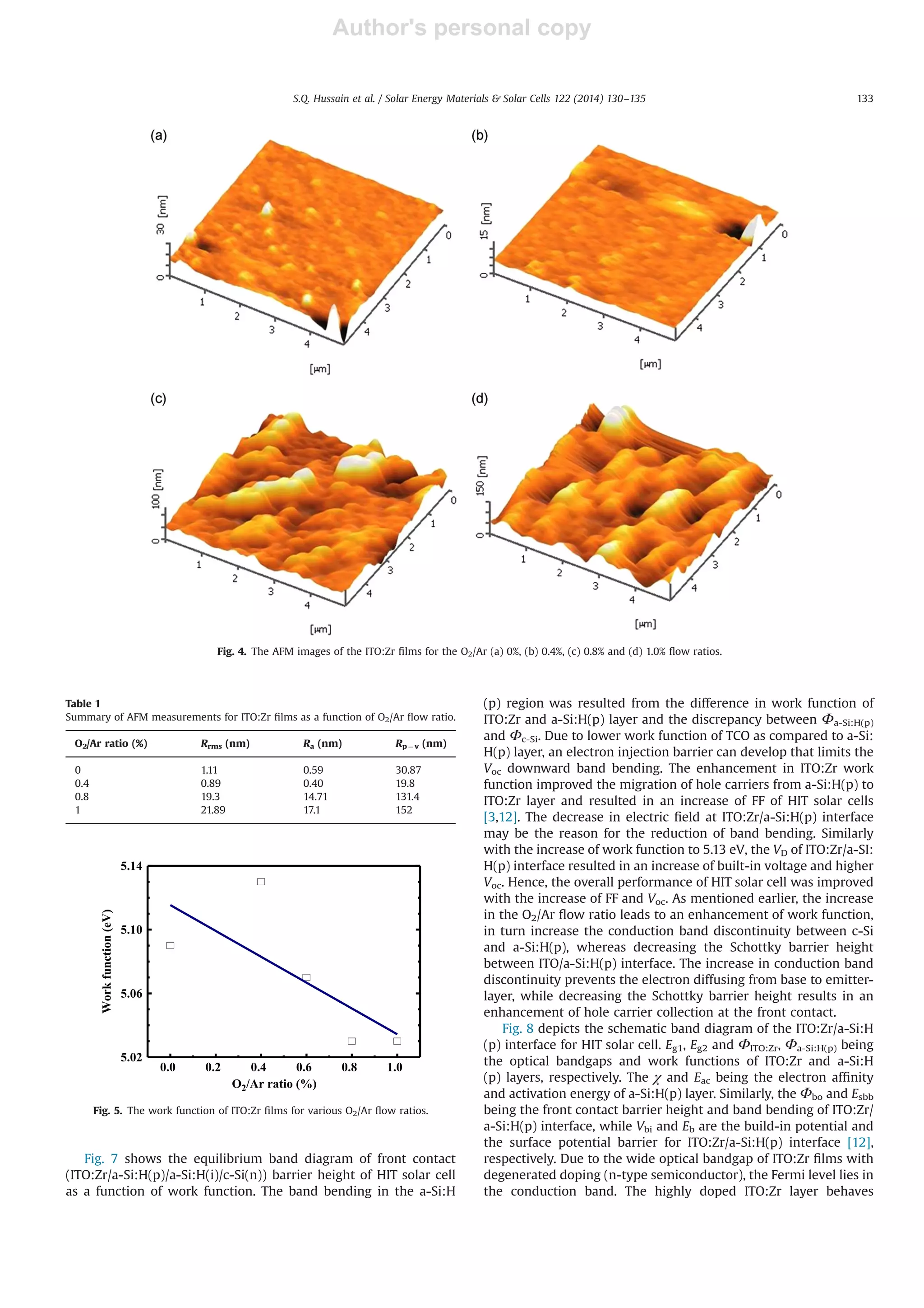 Inﬂuence of high work function ITO:Zr ﬁlms for the barrier height ...