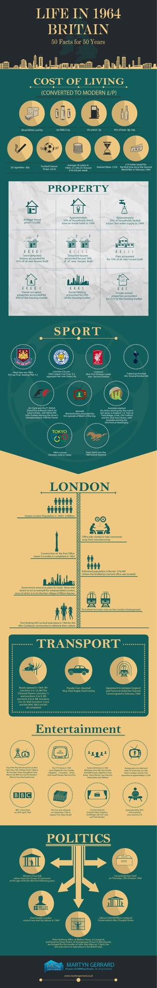 Life in 1964, Britain. | PDF