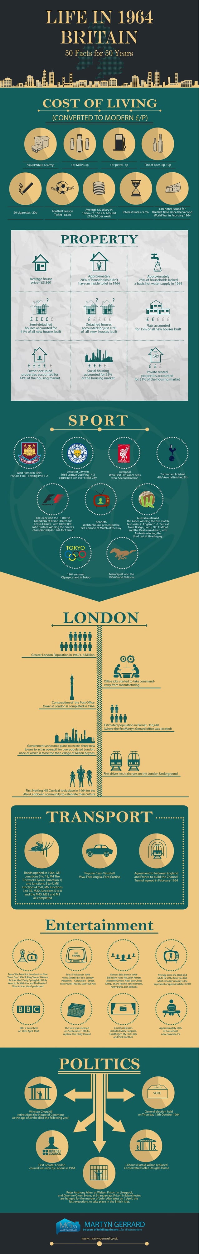 Life in 1964, Britain. | PDF
