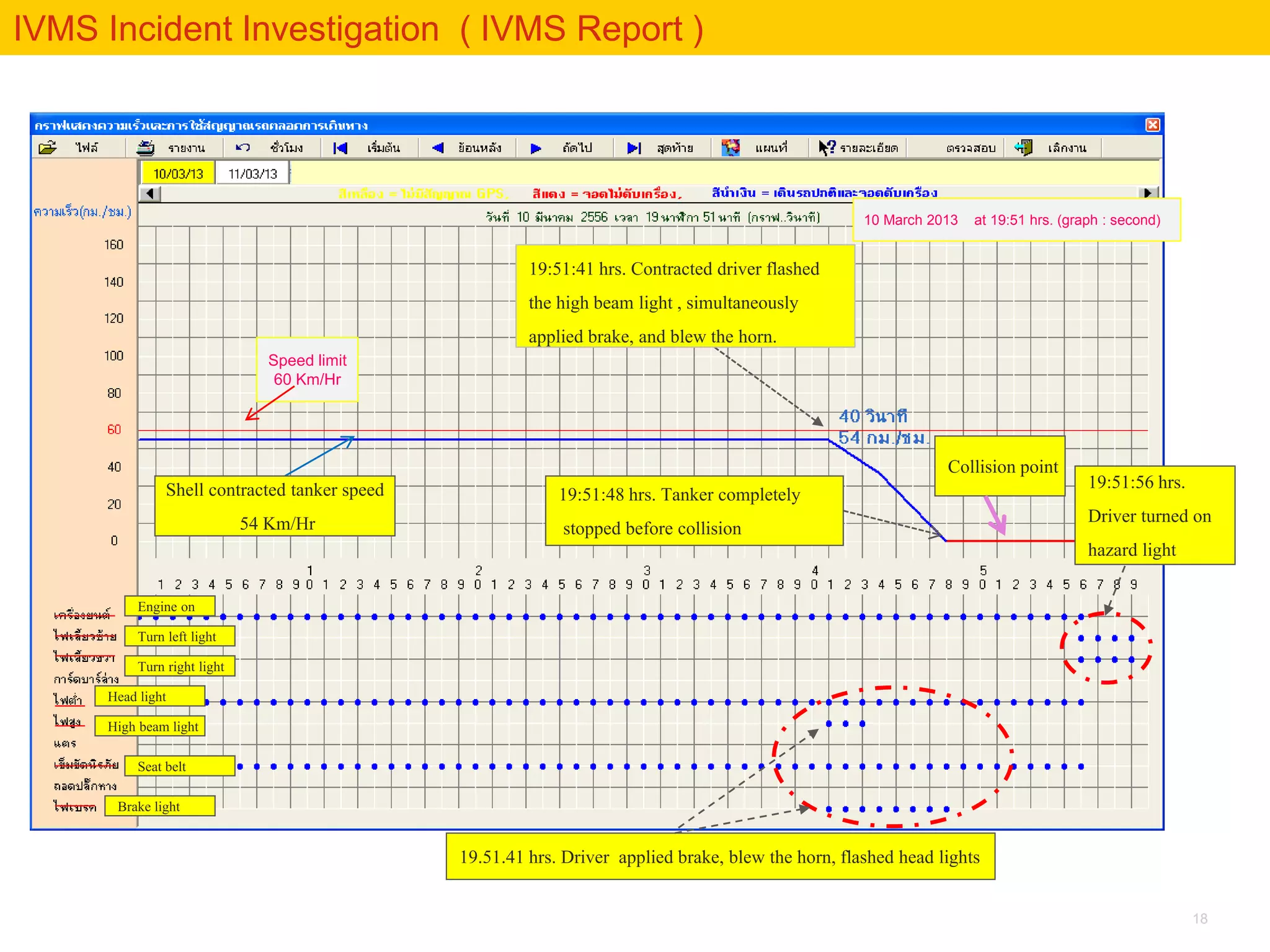 Benefits of IVMS Technology in Improving Transport Operations | PPTX