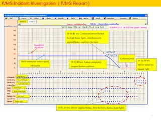 Benefits of IVMS Technology in Improving Transport Operations | PPT