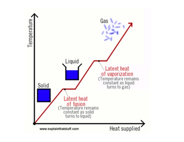 SOLUTION: Principles of thermal design - Studypool