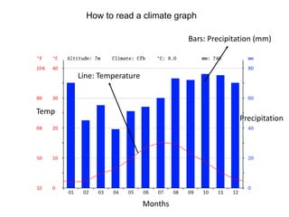 3. uk varied climate | PPT