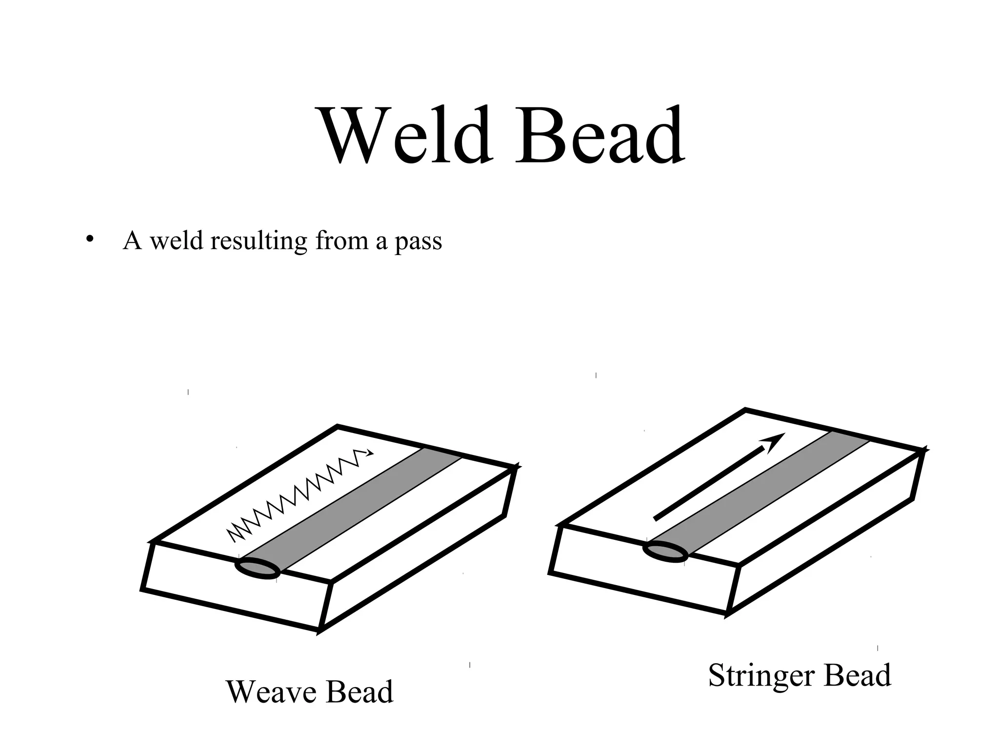 3. ppt smaw welding technique | PPT