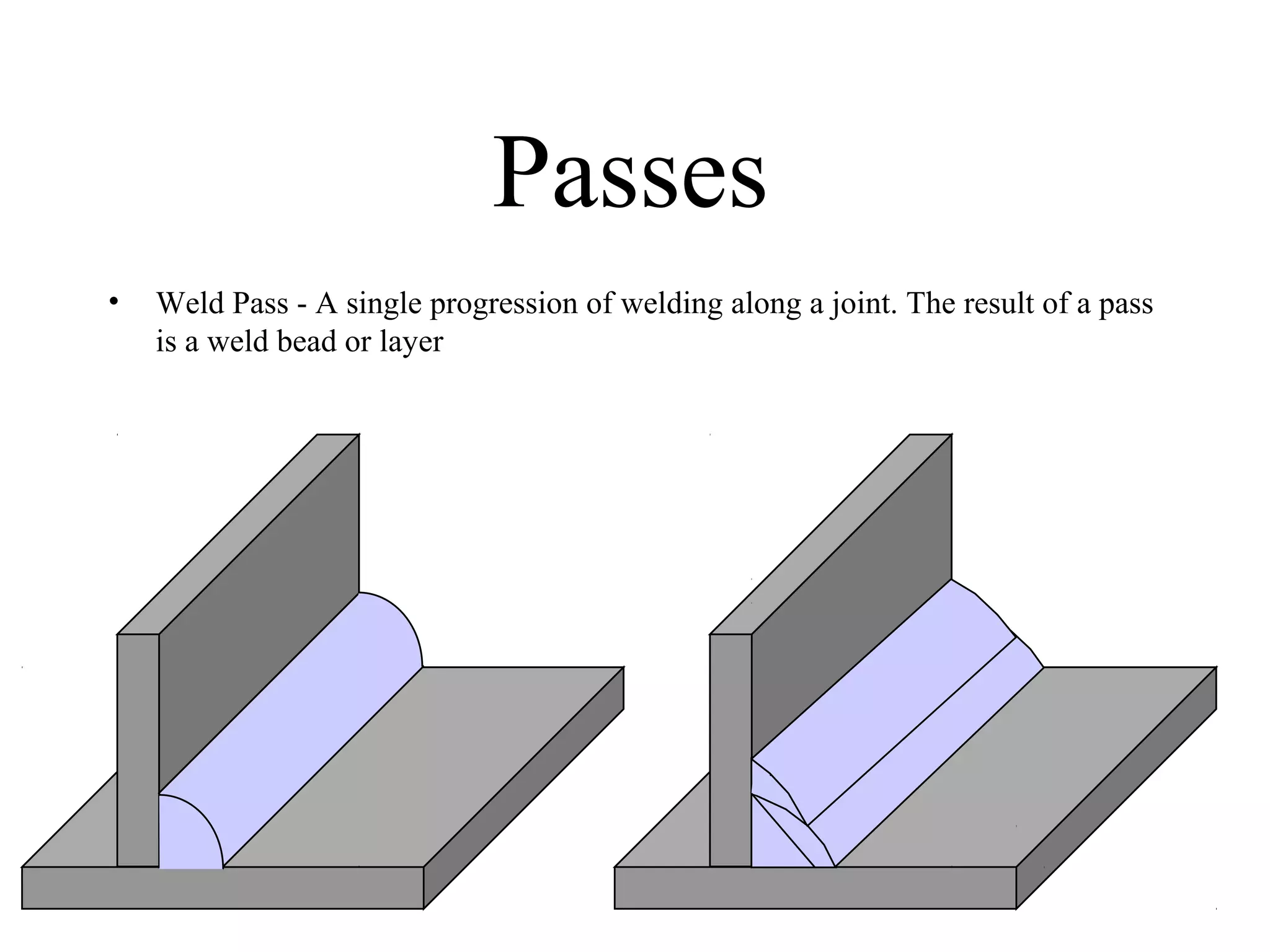 3. ppt smaw welding technique | PPT