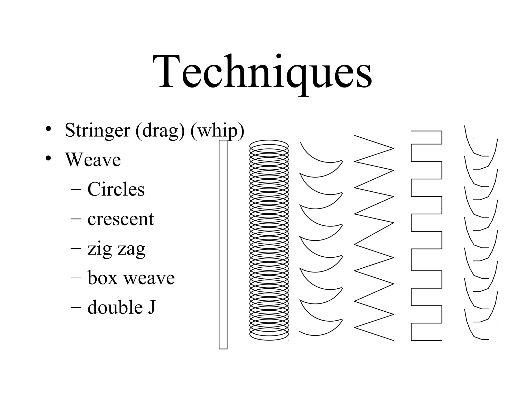 3. ppt smaw welding technique | PPT