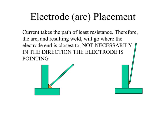 3. ppt smaw welding technique | PPT