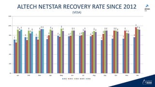 Vehicle recovery and improvements in vehicle and asset tracking | PPT