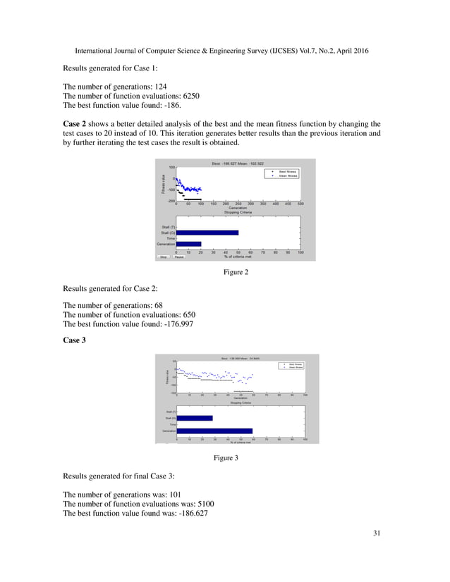 Software Testing Using Genetic Algorithms Pdf