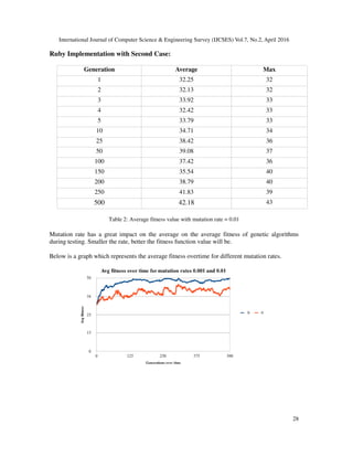 Software Testing Using Genetic Algorithms | PDF