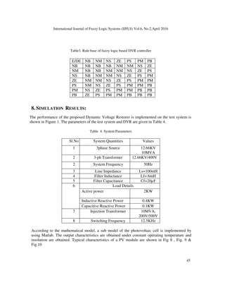 Implementation of Fuzzy Controlled Photo Voltaic Fed Dynamic Voltage Restorer to Mitigate Power ...