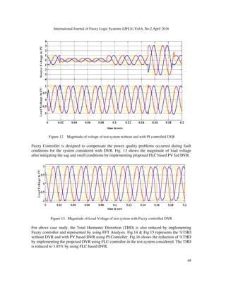 Implementation of Fuzzy Controlled Photo Voltaic Fed Dynamic Voltage Restorer to Mitigate Power ...