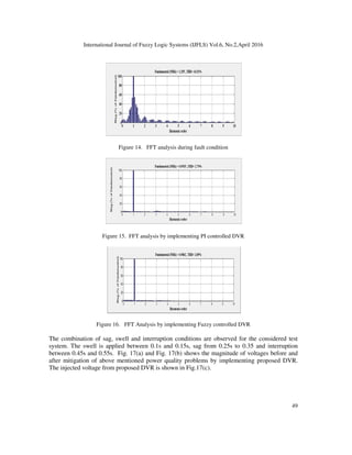 Implementation of Fuzzy Controlled Photo Voltaic Fed Dynamic Voltage Restorer to Mitigate Power ...
