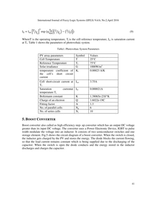 Implementation of Fuzzy Controlled Photo Voltaic Fed Dynamic Voltage Restorer to Mitigate Power ...