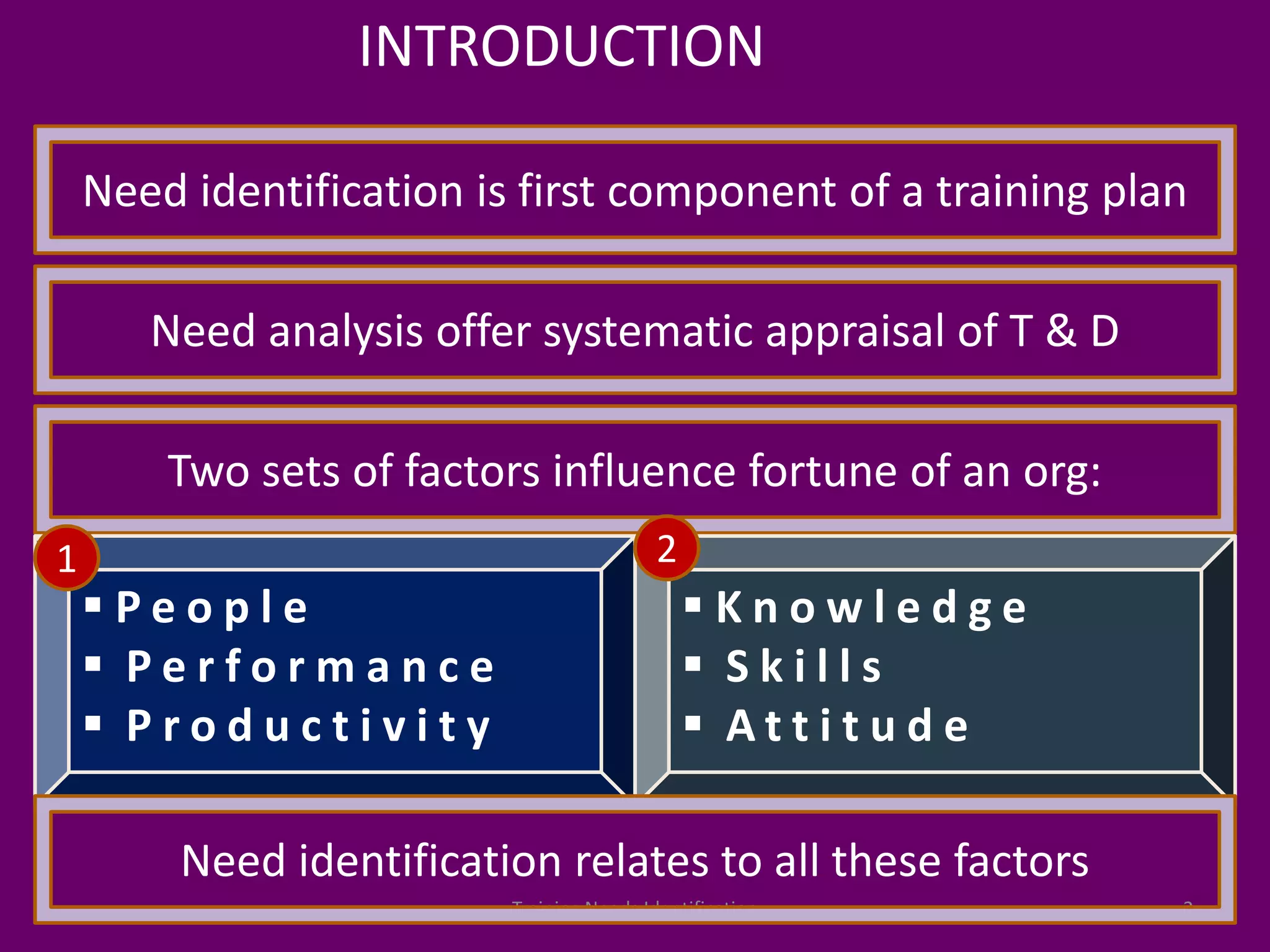 3.1 identification of training needs | PPTX