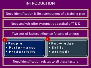 3.1 identification of training needs | PPTX