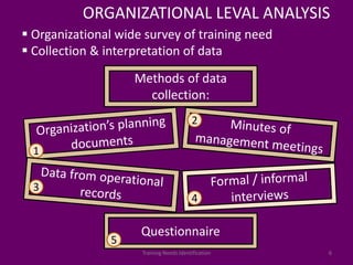 3.1 identification of training needs | PPTX