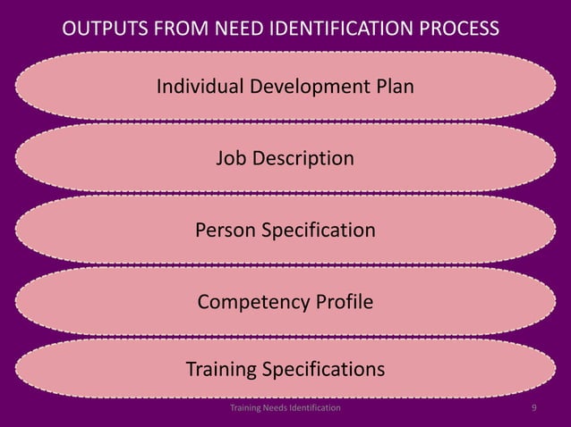 3.1 identification of training needs | PPTX