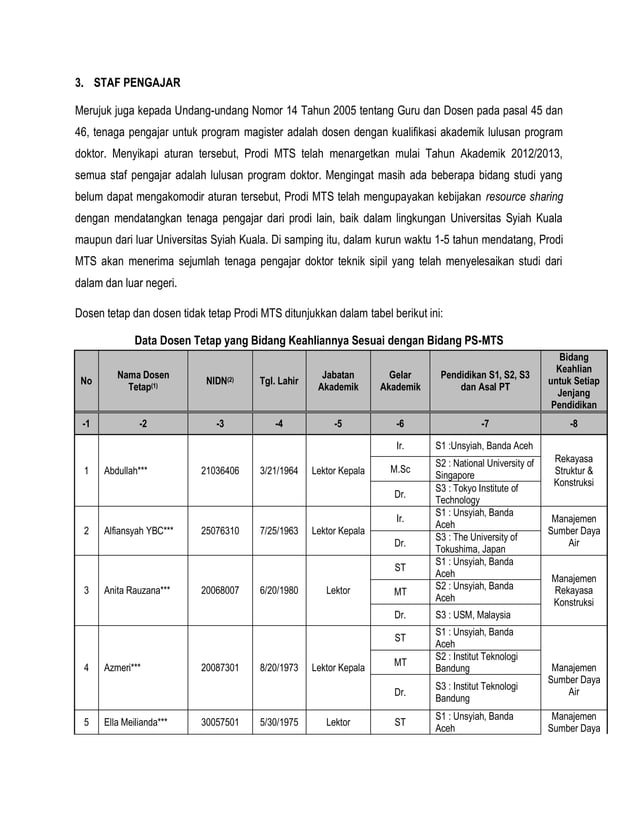 3. dosen pengajar | PDF
