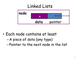 3.linked list | PPTX