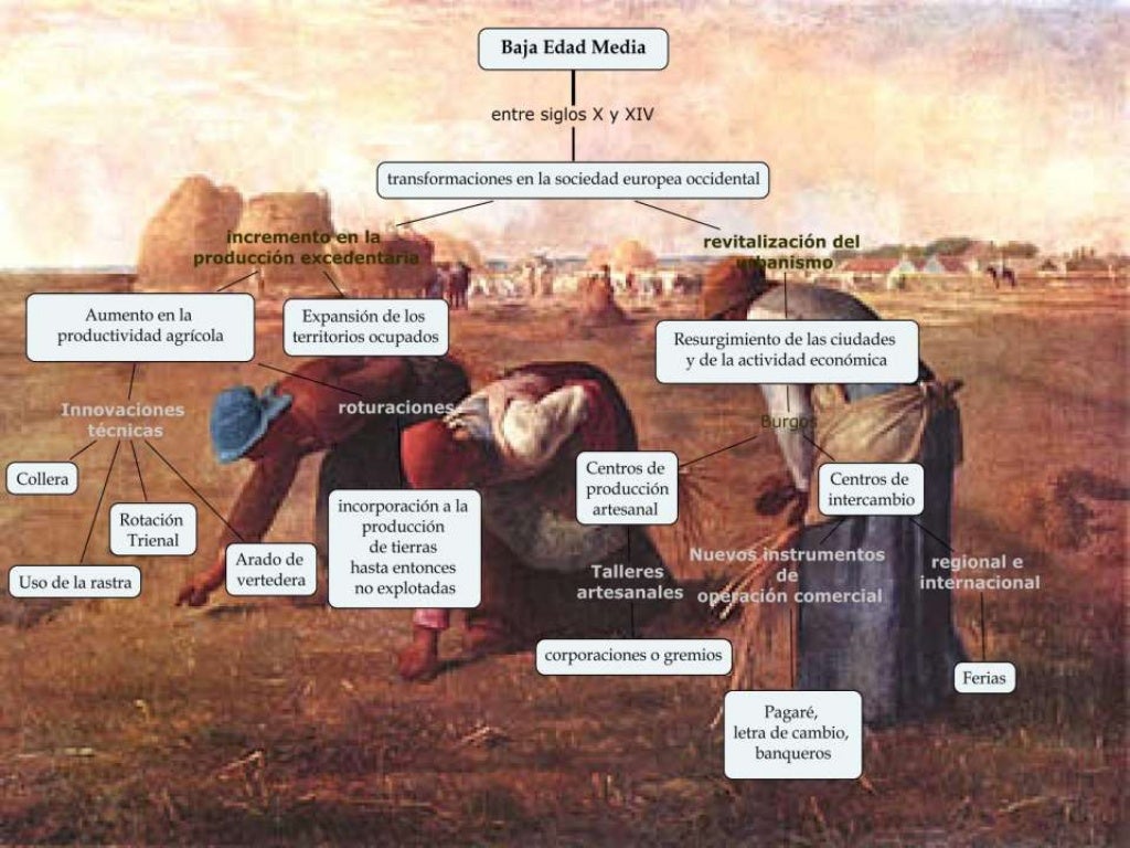 3. La intensificación del Comercio en la Baja Edad Media
