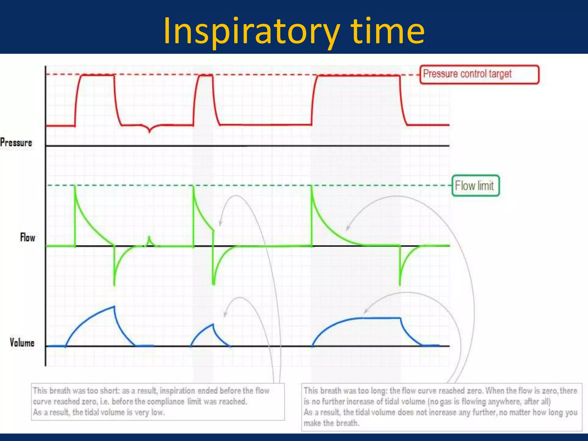 3. ventilatory setting | PPTX