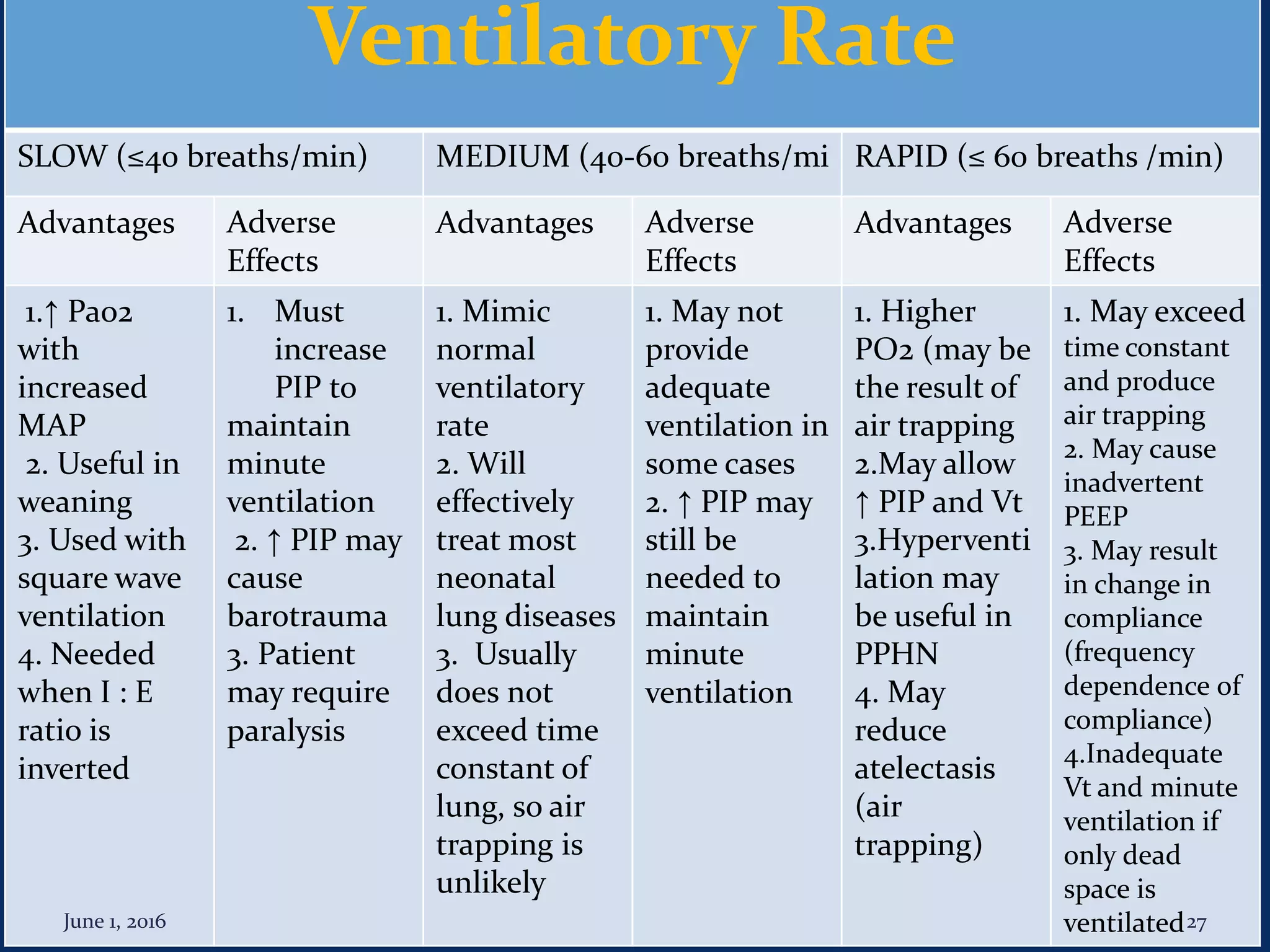 3. ventilatory setting | PPTX