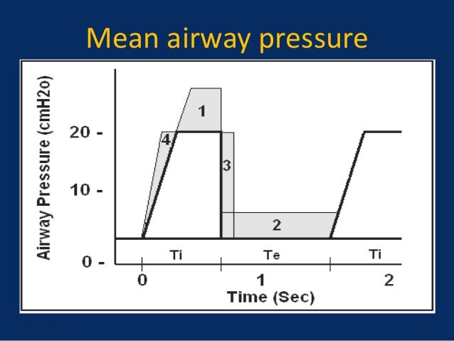 3. ventilatory setting