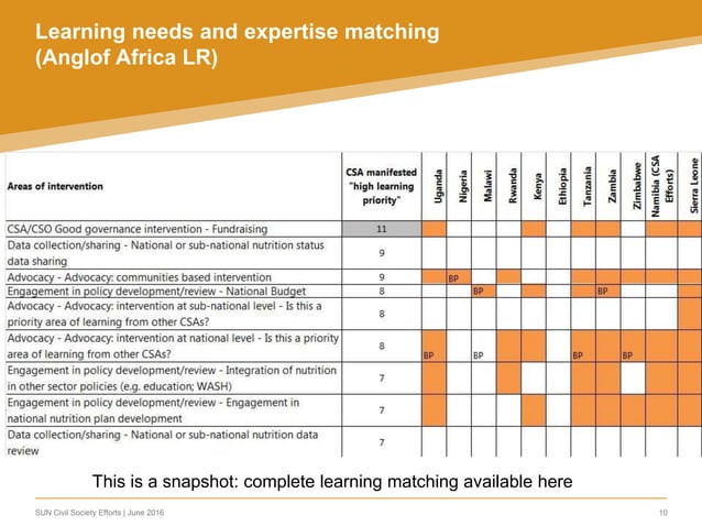 3. learning route program overview | PPT