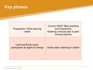 3. learning route program overview | PPT