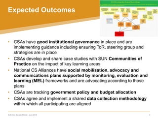 3. learning route program overview | PPT