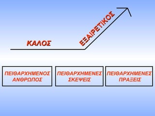 Από καλός . . . . . . σε εξαιρετικός! Πως μπορώ να πετύχω στο (MLM ...