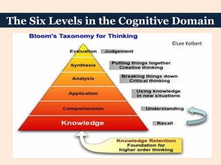 3. cognitive targets | PPT