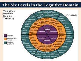 3. cognitive targets | PPT