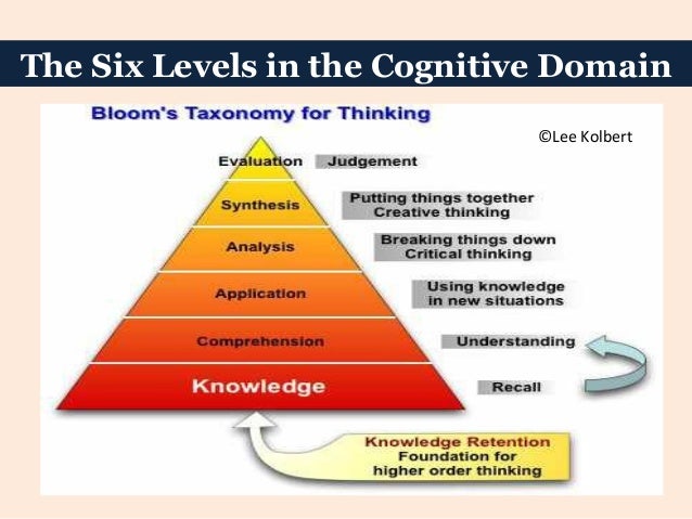 3. cognitive targets