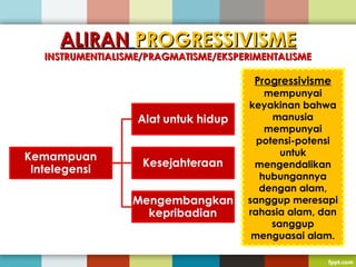 Aliran-aliran Dalam Filsafat Pendidikan #1 | PPT