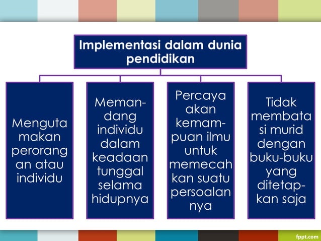 Aliran-aliran Dalam Filsafat Pendidikan #1 | PPT