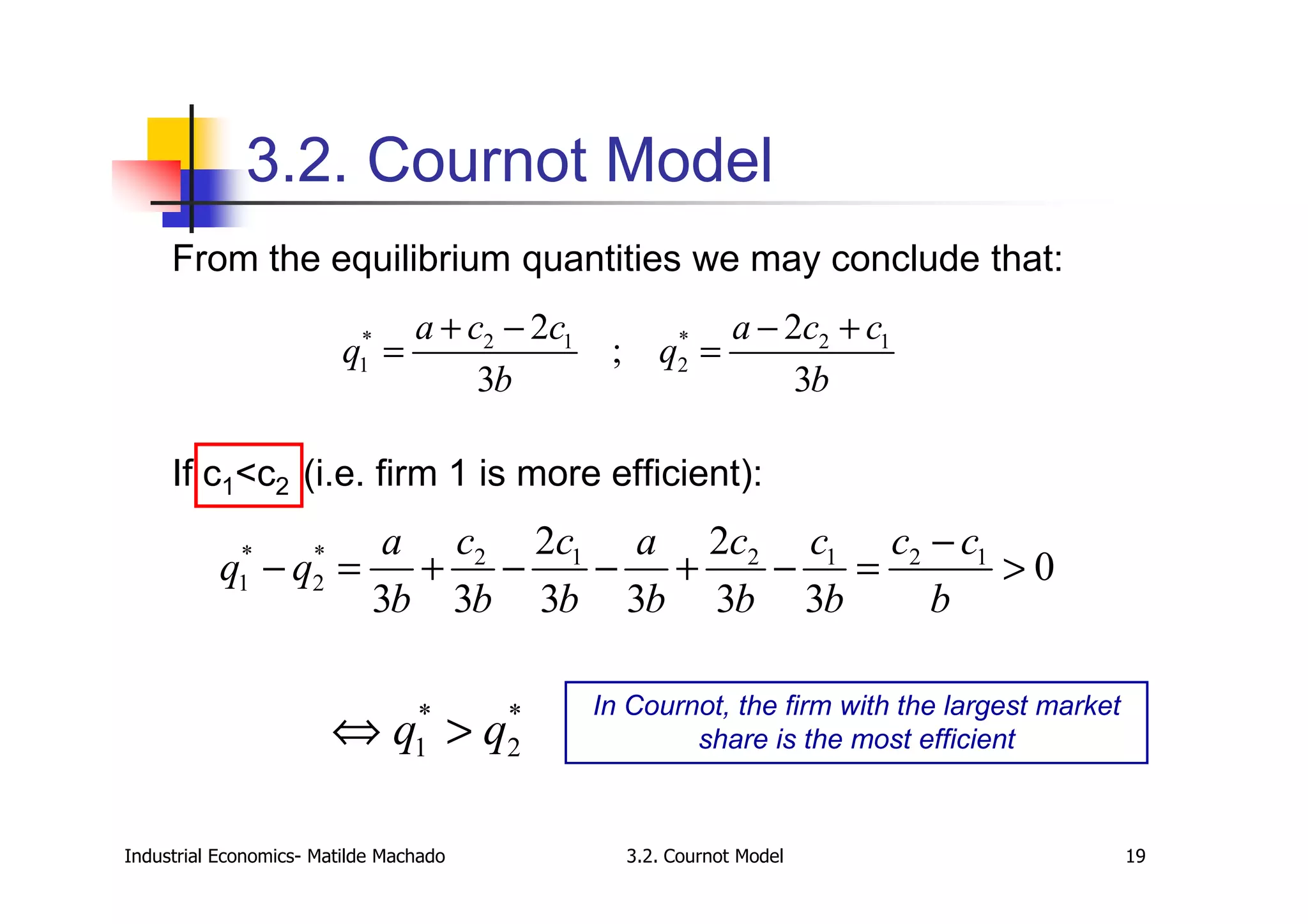 cournot model | PDF