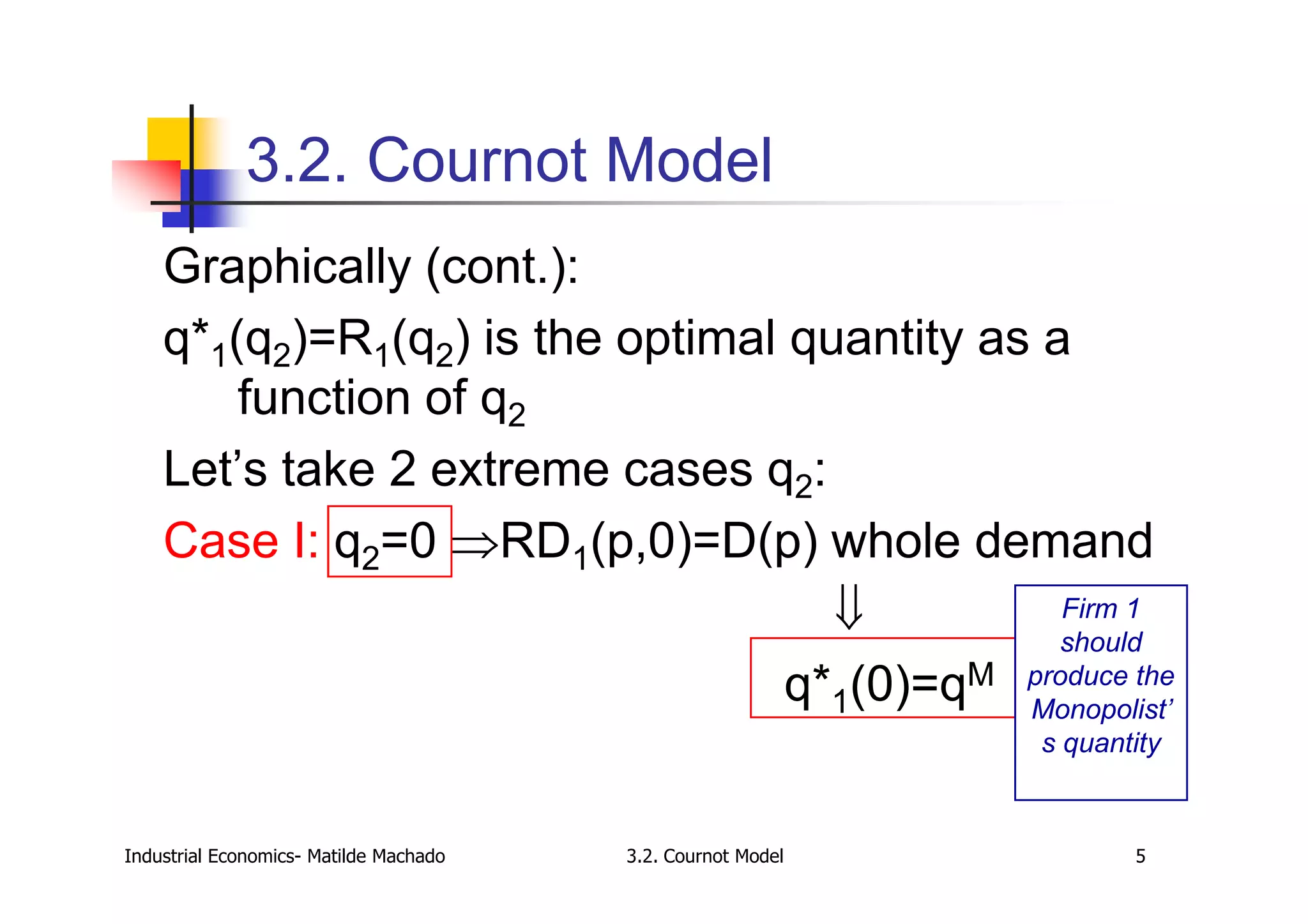 cournot model | PDF