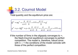 cournot model | PDF