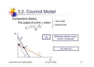 cournot model | PDF