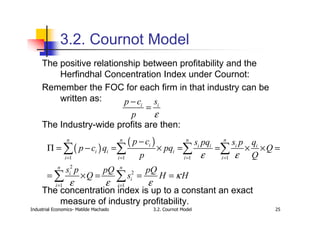 cournot model | PDF