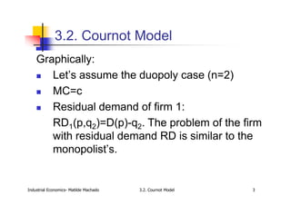 cournot model | PDF