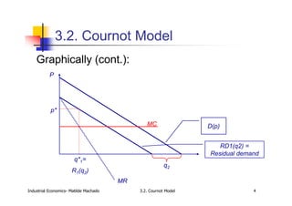 cournot model | PDF